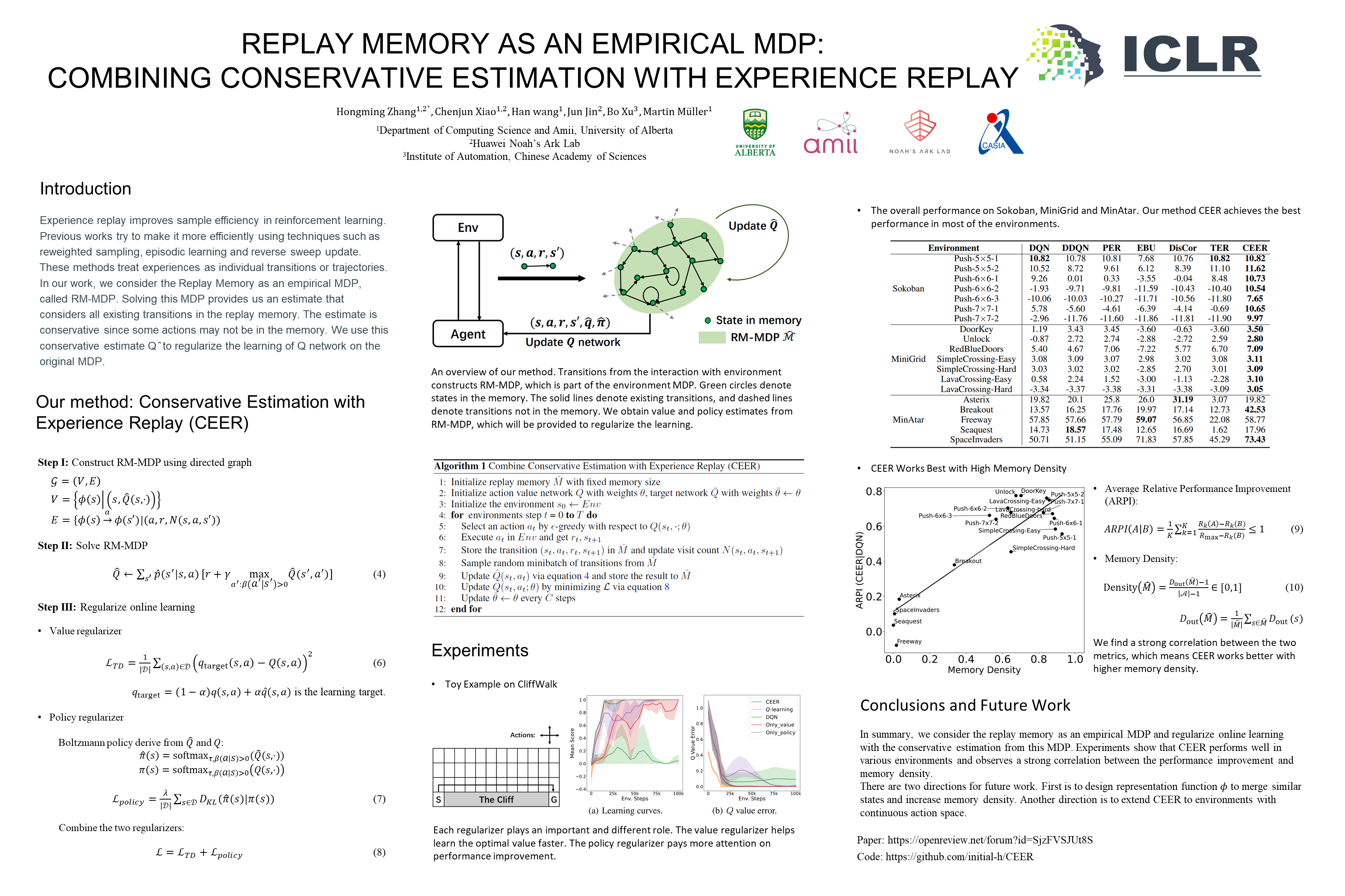 ICLR Poster Replay Memory as An Empirical MDP: Combining Conservative Estimation with Experience ...